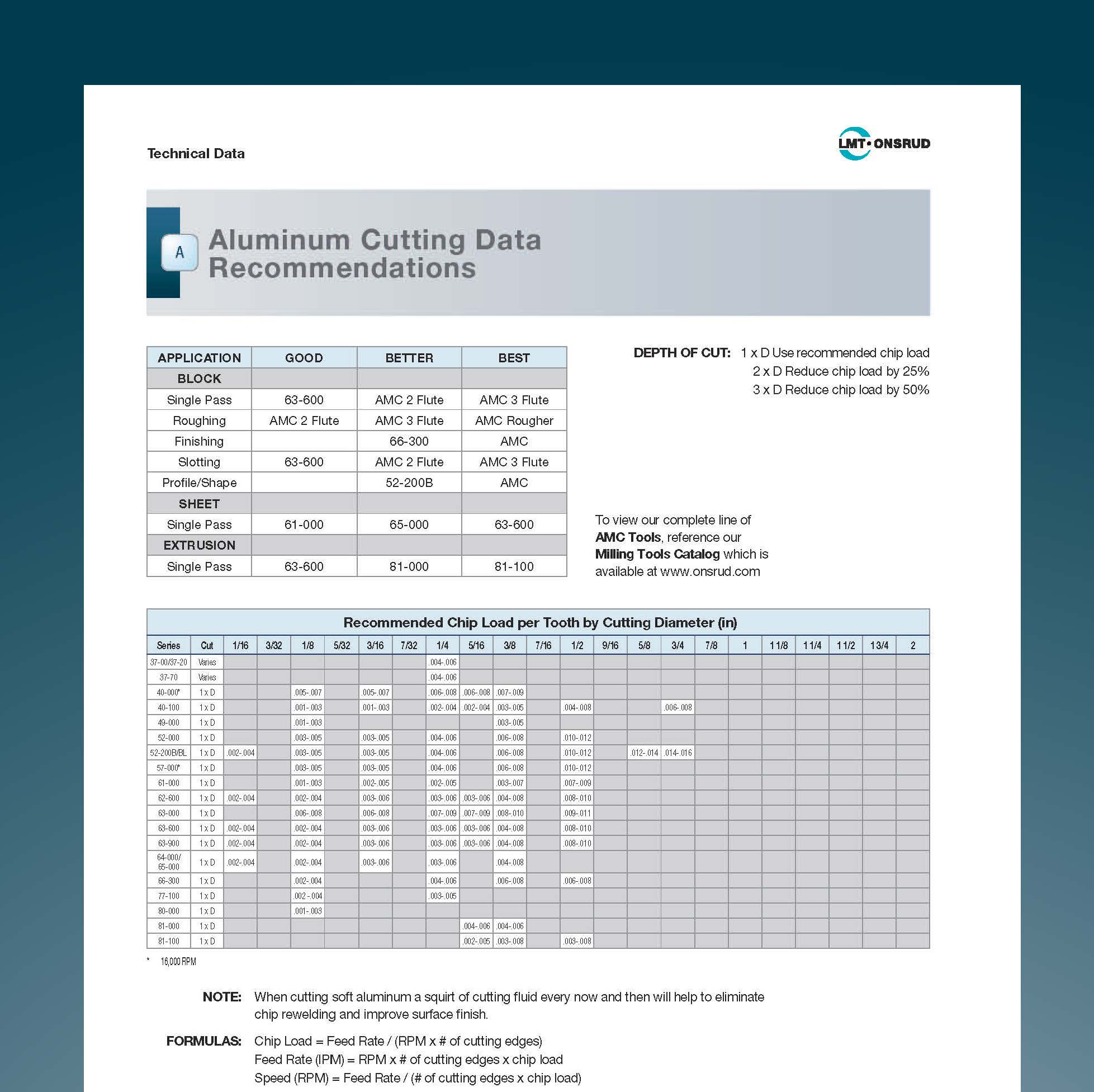 LMT Onsrud Cutting Data Recommendations