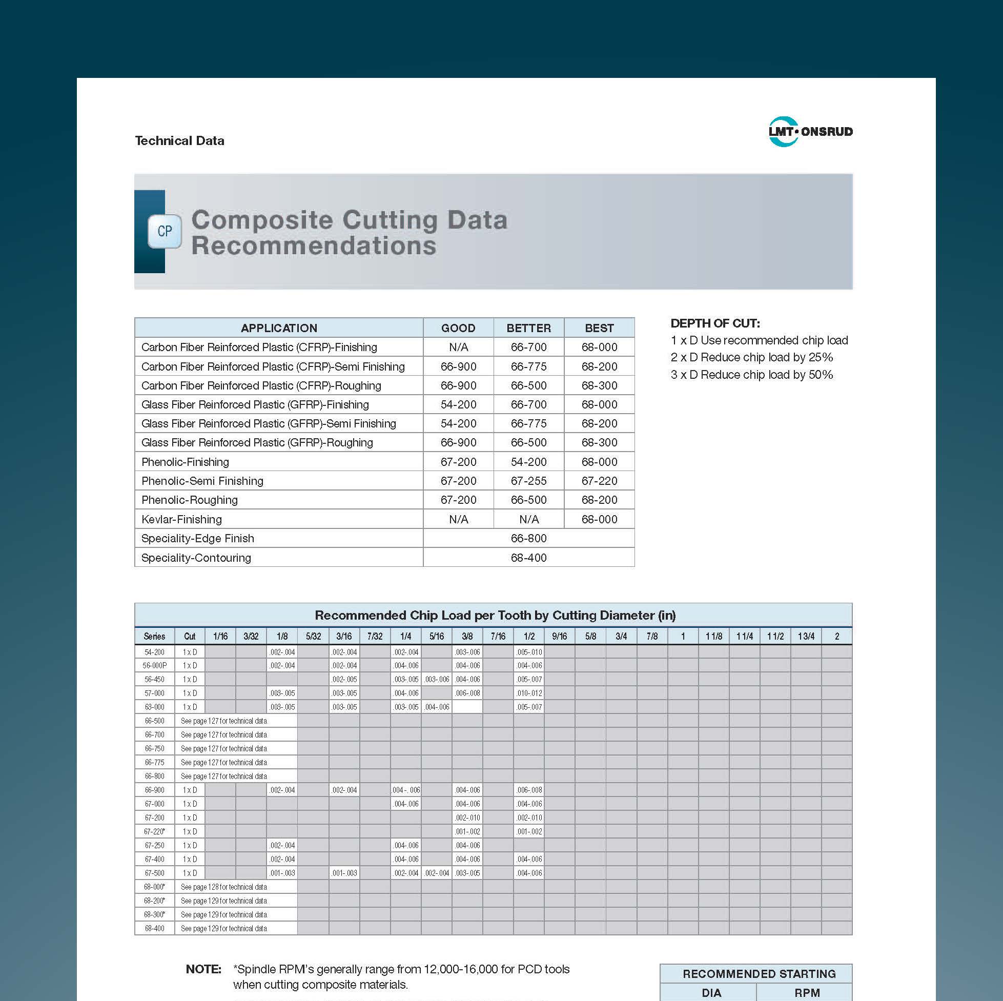 LMT Onsrud Cutting Data Recommendations