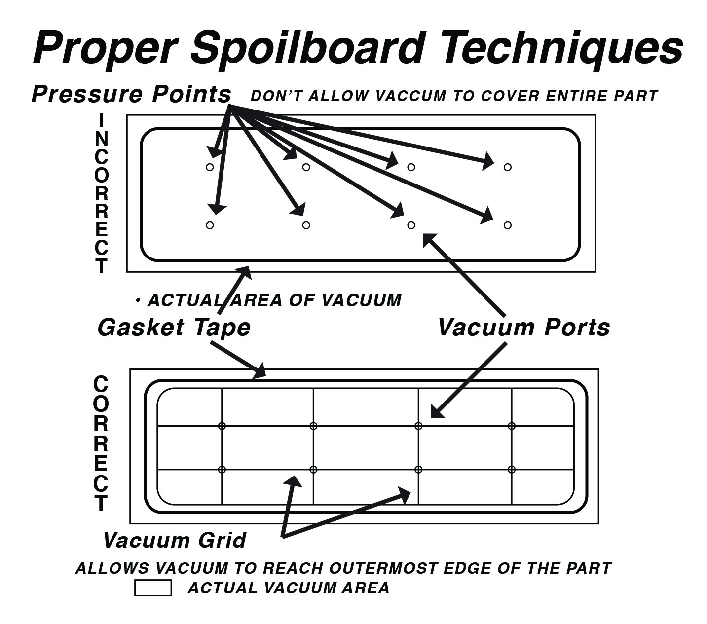 Fixturing and Routing of Plastics with CNC