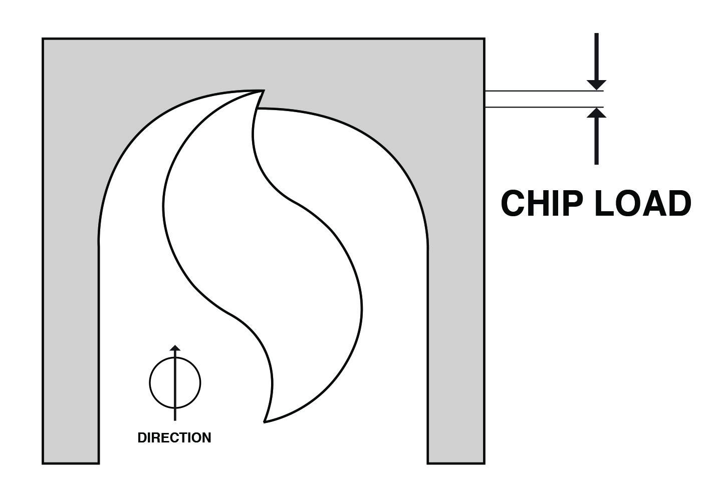 Fixturing and Routing of Plastics with CNC