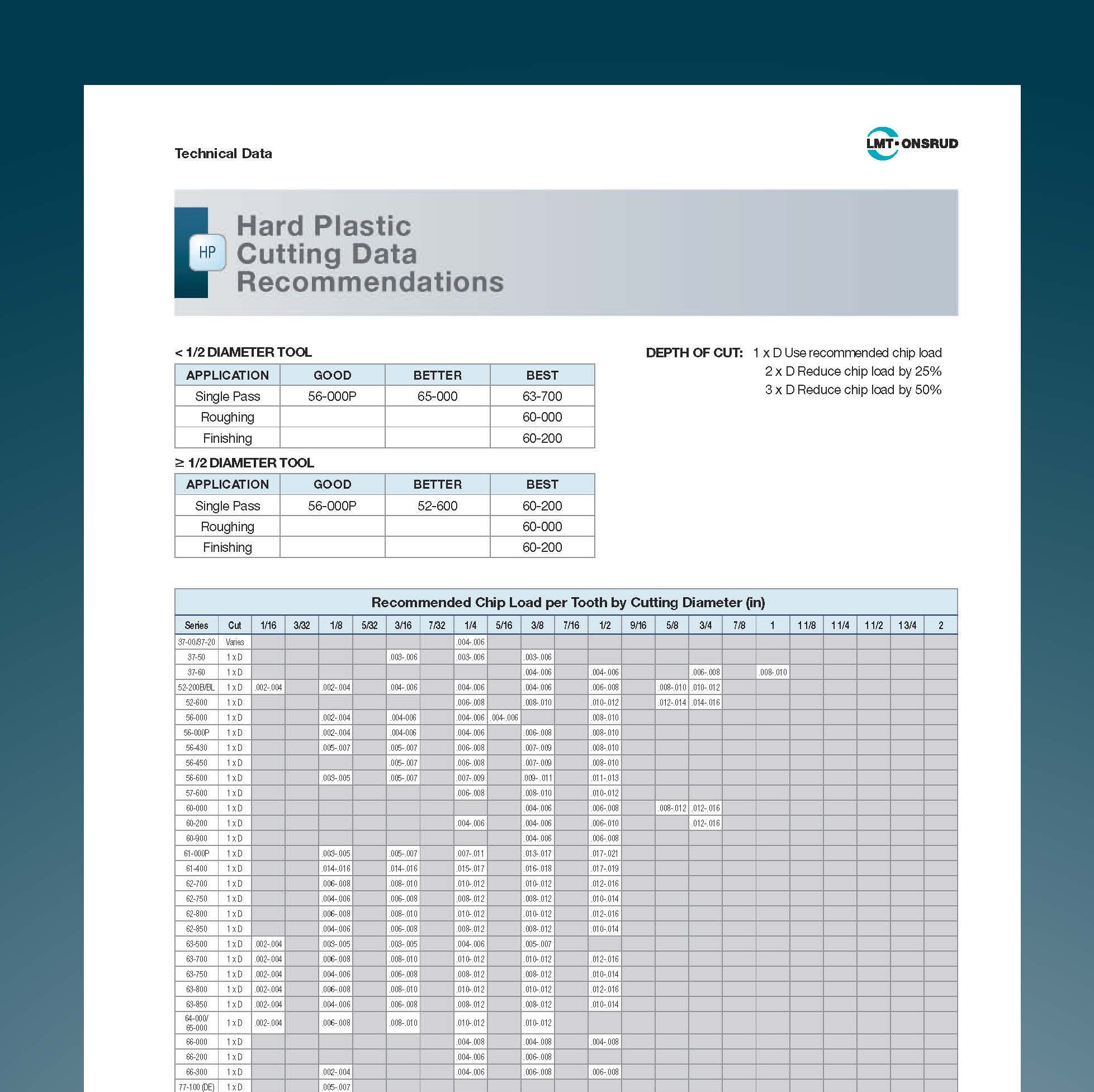 LMT Onsrud Cutting Data Recommendations