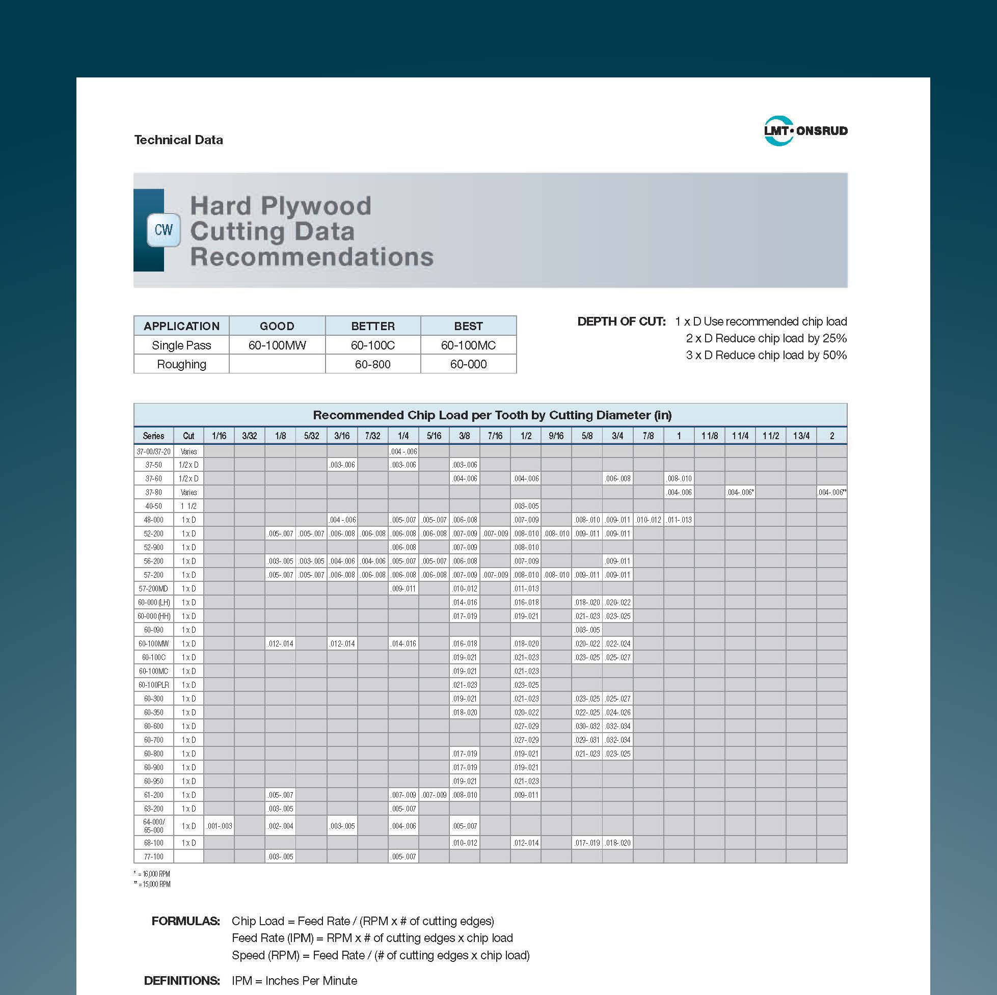 LMT Onsrud Cutting Data Recommendations