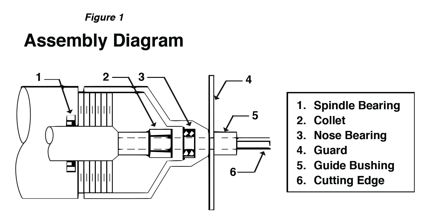 Major Considerations in the Routing of Plastics